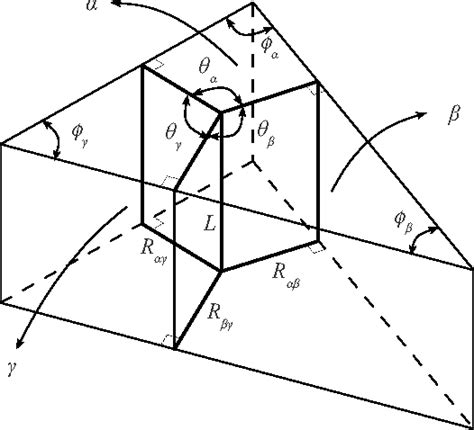 Figure 1 From Mean Field Density Functional Theory Of A Three Phase Contact Line Semantic Scholar