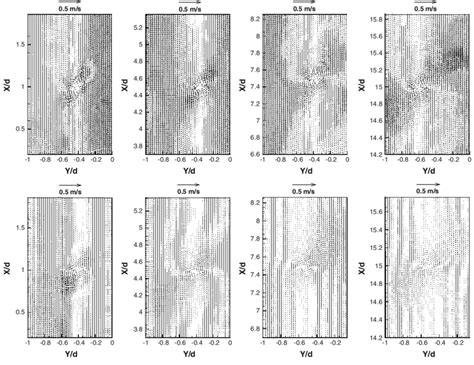 Linear Stochastic Estimation Of Velocity Field With Ux O Subtracted