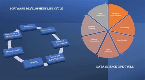 Software Engineering Vs Data Science Baeldung On Computer Science