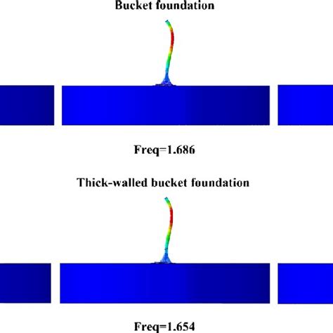 The Center Of Rotation Of Foundations With The Load Size Download
