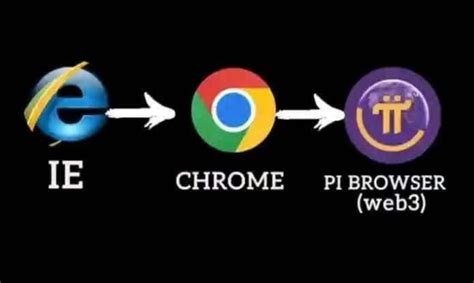 The Dawn Of Web3 How Pi Network And Digital Transformation Are Shaping The Future Hokanews Com