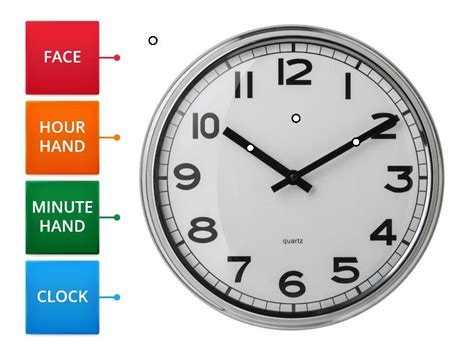 PARTS OF A CLOCK Labelled Diagram