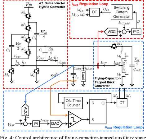 Figure 1 From A 40w Dual Inductor Hybrid Converter With Flying