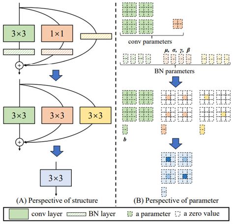 An Improved Multi Object Tracking Algorithm Designed For Complex