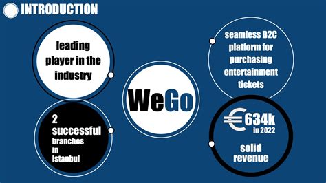 Wego Startup Pitch Deck Albusi