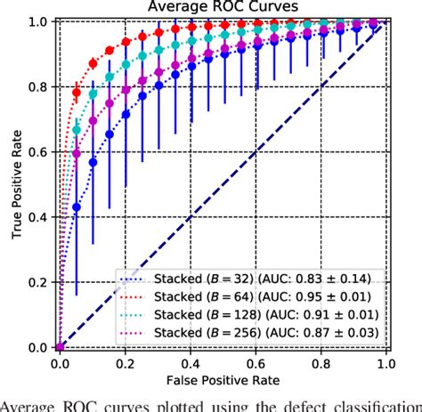 Figure 6 From Defect Classification And Detection Using A Multitask