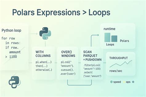 Pandas Vs Polars A Comprehensive Performance Comparison By Sina Mirshahi Medium