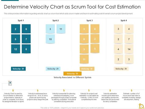 Determine Velocity Chart As Scrum Tool For Cost Estimation Essential
