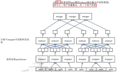 MapReduce算法例析 cellphone 博客园