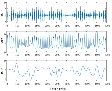 Short Term Photovoltaic Output Prediction Based On Decomposition And Reconstruction And Xgboost
