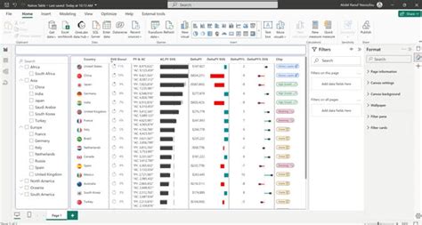 how to transform data into insight with power bi abdel raouf yessoufou posted on the topic