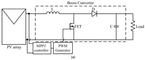 Applied Sciences Free Full Text Modified Levy Flight Optimization For A Maximum Power Point