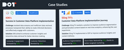 Customer Data Platform Implementation A Guide Dot Analytics