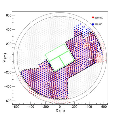 Planned Layout Of All Lhaaso Km2a Detectors The Red Squares And Blue Download Scientific