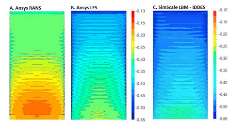 Mean Surface Pressure On A Building With Balconies Simscale