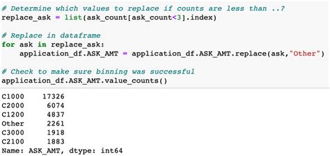 Github Stewamagneuralnetworkcharityanalysis Using Machine