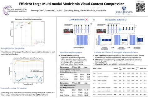 Neurips Poster Efficient Large Multi Modal Models Via Visual Context