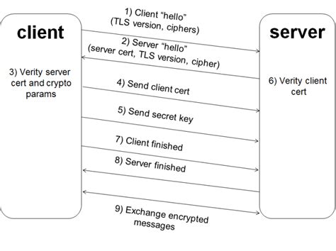 Security Enhancements In Jdk 9 10 And 11 Java Code Geeks