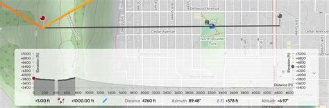 Sightline Analysis Tool Help Center