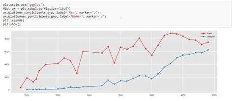 Dailycoding Analysis Dataanalysis Visualizations Pandas Analytics