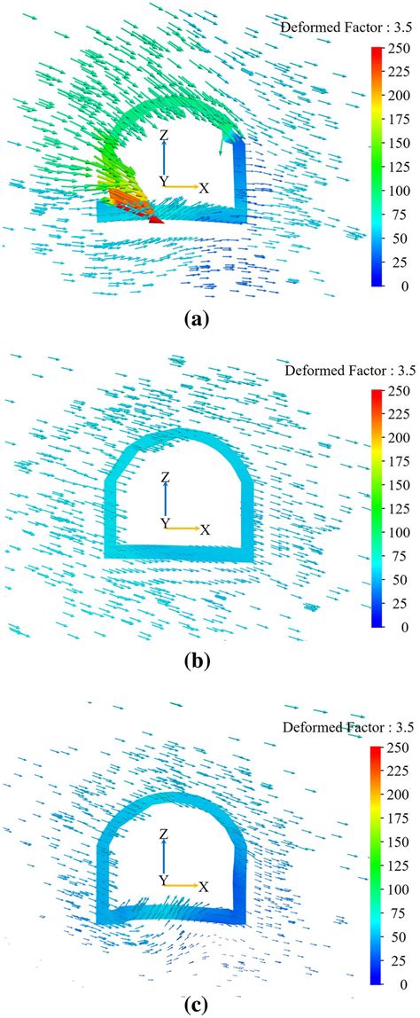 displacement vector field of cross sections unit mm ay 78 m