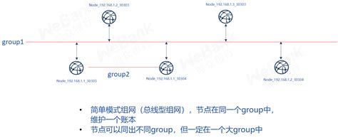 简单模式组网 — Fisco Bcos Fisco Bcos Documentation