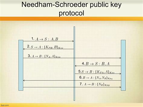 Security In Distributed Systems Pptx Security In Distributed Systems Pptx