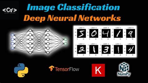 codeynamics on linkedin image classification deep neural network