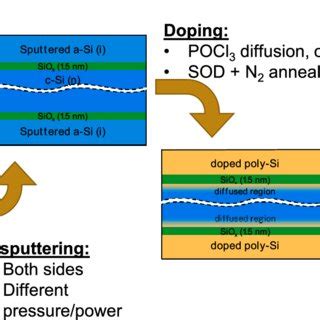 Flowchart Of The Experiments Download Scientific Diagram
