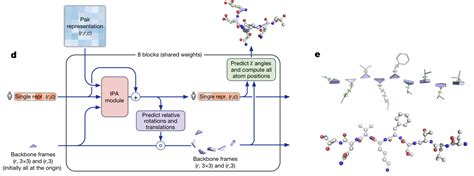 how to solve the protein folding problem alphafold2 towards data science