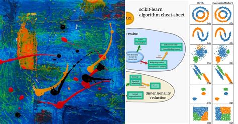 List Clustering Curated By Iqbalhanifanggitaadi Medium