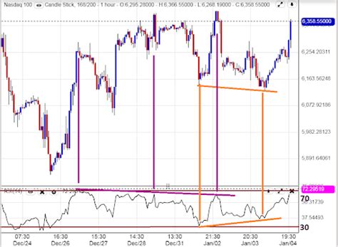 What Is Rsi Relative Strength Index Indicator Tradesmart