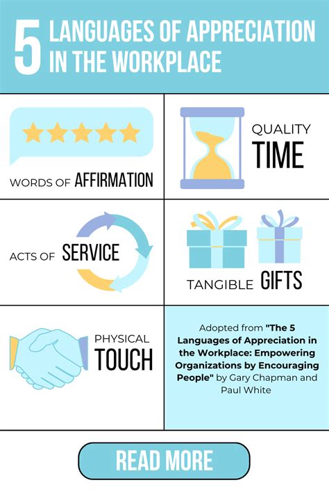 The Languages Of Appreciation What They Are How To Use Them In The