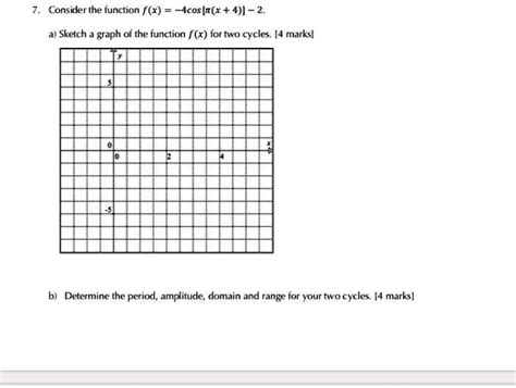 solved consider the function f x 4cosln x 4 2 sketch graph of