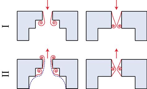 Sketch Of The Hypothesised Flow Phenomena Occurring Within The Orifice