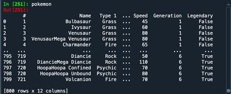 Solved Please Help With Python Attach Is The Dataset