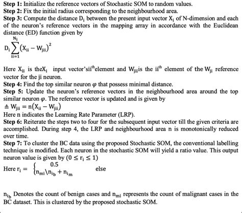 Algorithm I Stochastic Self Organizing Maps Download Scientific Diagram