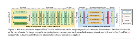 Mantra Net论文理解mantranet Csdn博客