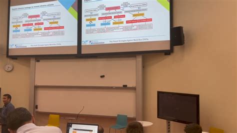 Key Attack Strategies Against Black Box Dnns Chaire Cyber Cni