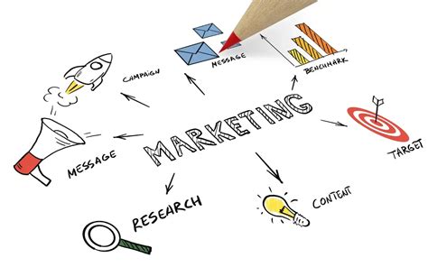 Mastering Project Management In Marketing Worklenz