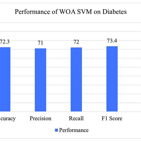 Woa Svm Algorithm Algorithm 3 Shows The Pseudocode For The Woa Svm