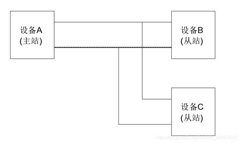 【精选】modbus Rtu通信调试经验整理modbus调试 Csdn博客