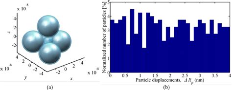 A Sample Tetrahedral Nc With Randomly Variable Particle Positions 0