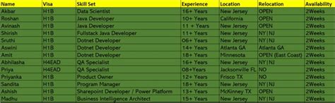 Umar Adil On Linkedin Immediate Available For New Role