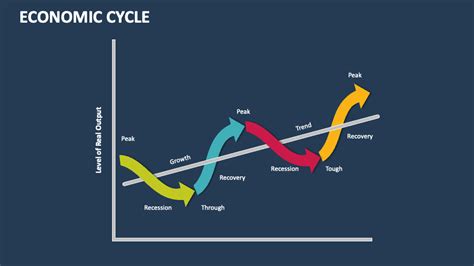 Economic Cycle Powerpoint Presentation Slides Ppt Template