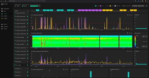 Selecting Optimal Anti Spoofing And Anti Jamming Techniques For Resilient Gnss