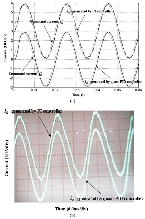 Figure 1 From A Quasi Pid Controller For Complex Waveform Generating