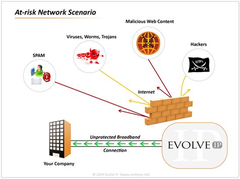 Juniper Firewalls Network Security Firewalls