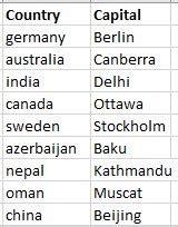 Vba Substitute Function In Excel Syntax Examples How To Use