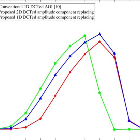 Fingerprint Extraction Performances Download Scientific Diagram